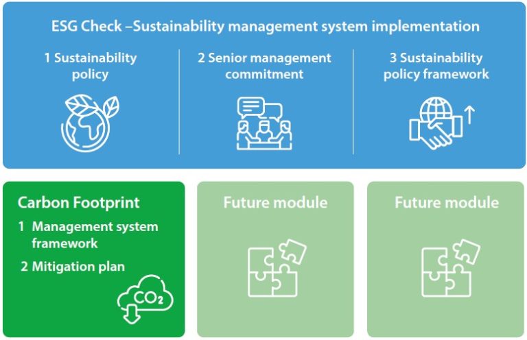 Que vaut l’IFS ESG check - IRISAE CONSEIL